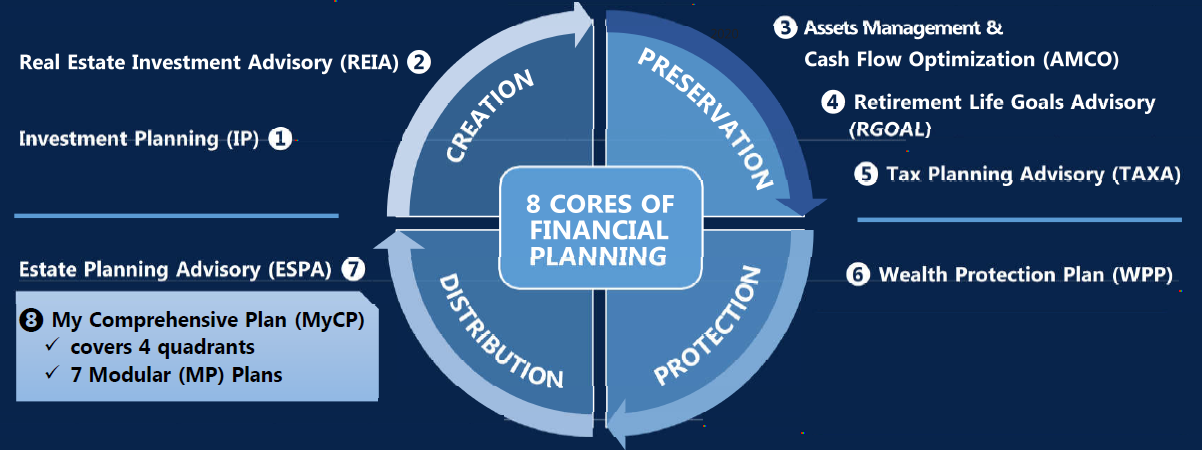 FEE-BASED FINANCIAL PLANNING – CC Advisory