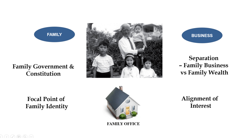 Family Office – CC Advisory